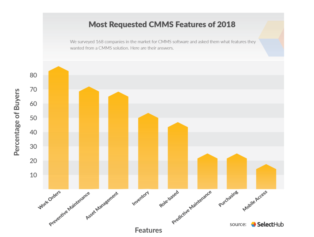 Top CMMS Features & Functions For 2021