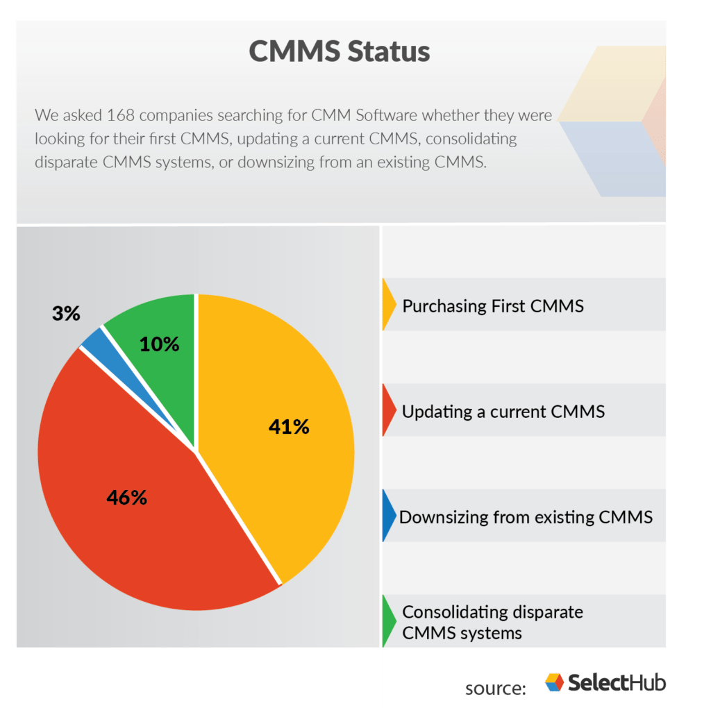 Top CMMS Software Features & Systems Functions For 2020