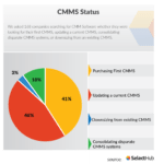 Top CMMS Features & Functions For 2021