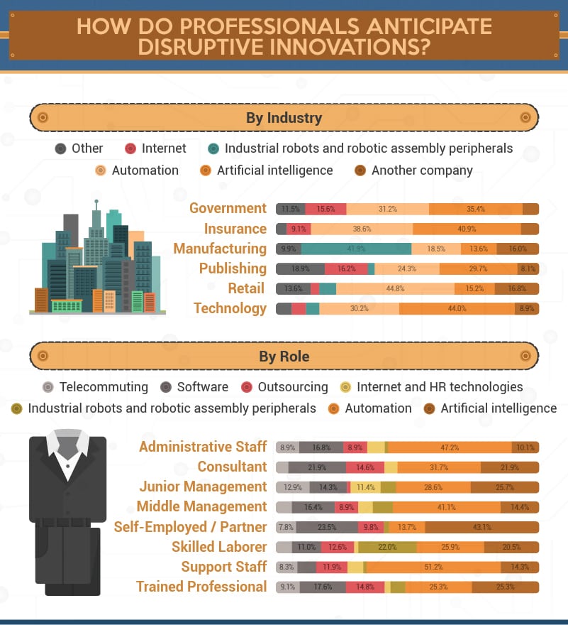 Disruptive Innovation: Robotic Automation & Artificial Intelligence ...