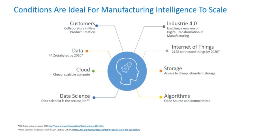 Manufacturing Business Intelligence: New Era in Business Analytics