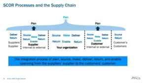 Top Inventory Management Metrics & Inventory KPIs For 2022