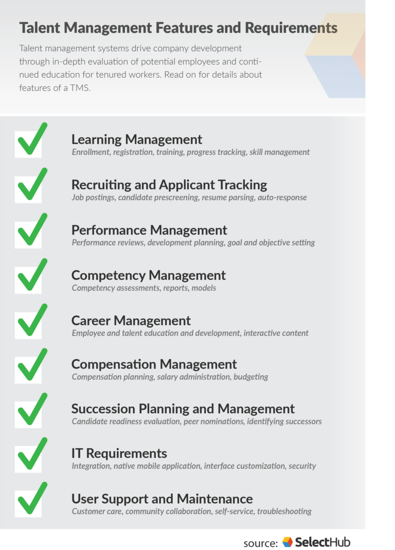Talent Management Software Features & Requirements Checklist