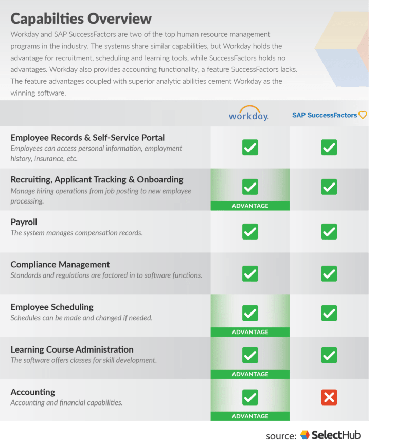 Workday vs SuccessFactors | Which HRIS Is The Winner In 2020?