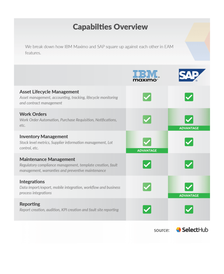 Ibm Maximo Vs Sap Which Eam Software Wins In 2022