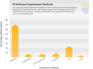 Best Business Intelligence (BI) Systems For 2025