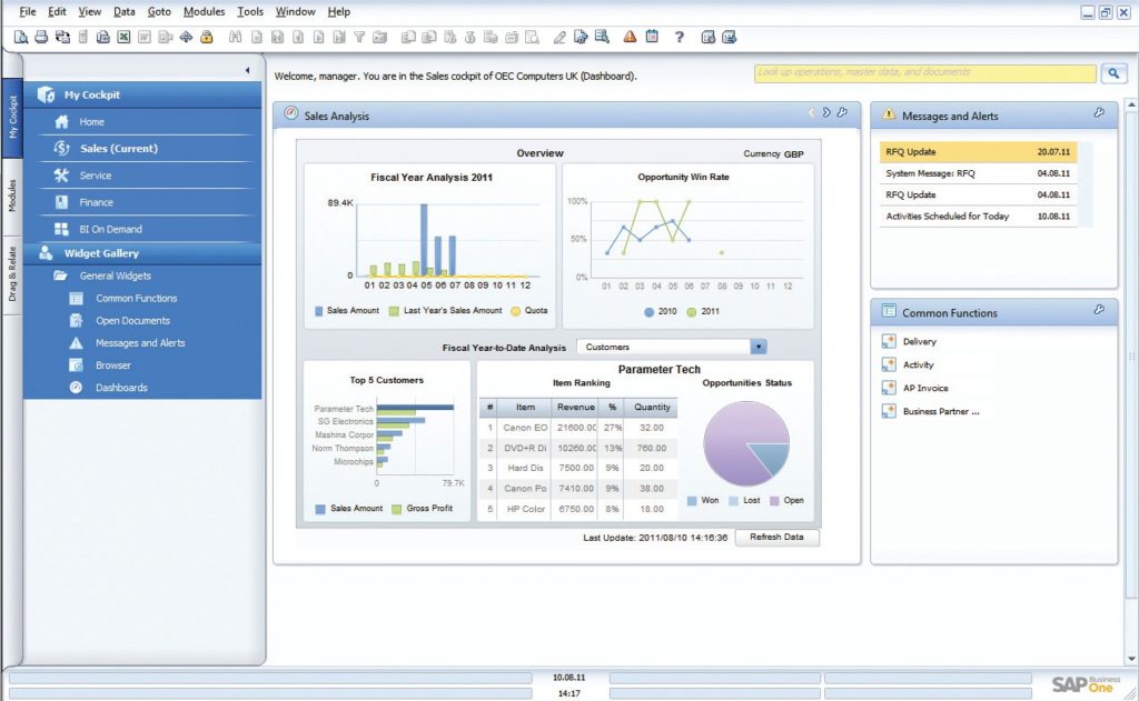 Best Business Intelligence (BI) Systems For 2025