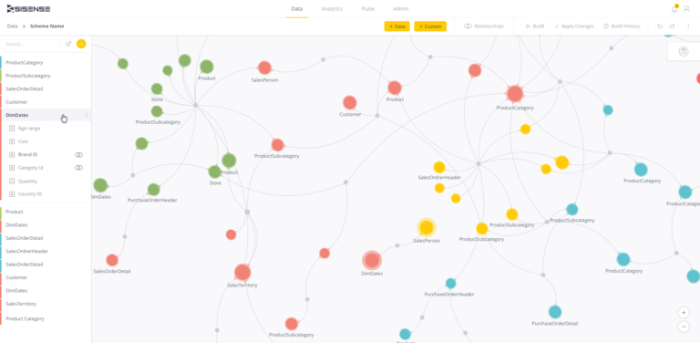 Best Business Intelligence (BI) Systems For 2025