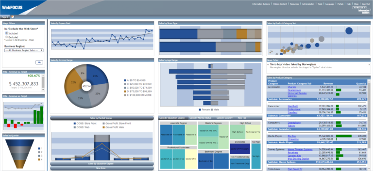 Business Intelligence Systems | Types of BI Tools In 2023