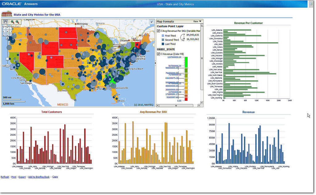 Best Data Visualization Tools 2023 | BI Visualization Software