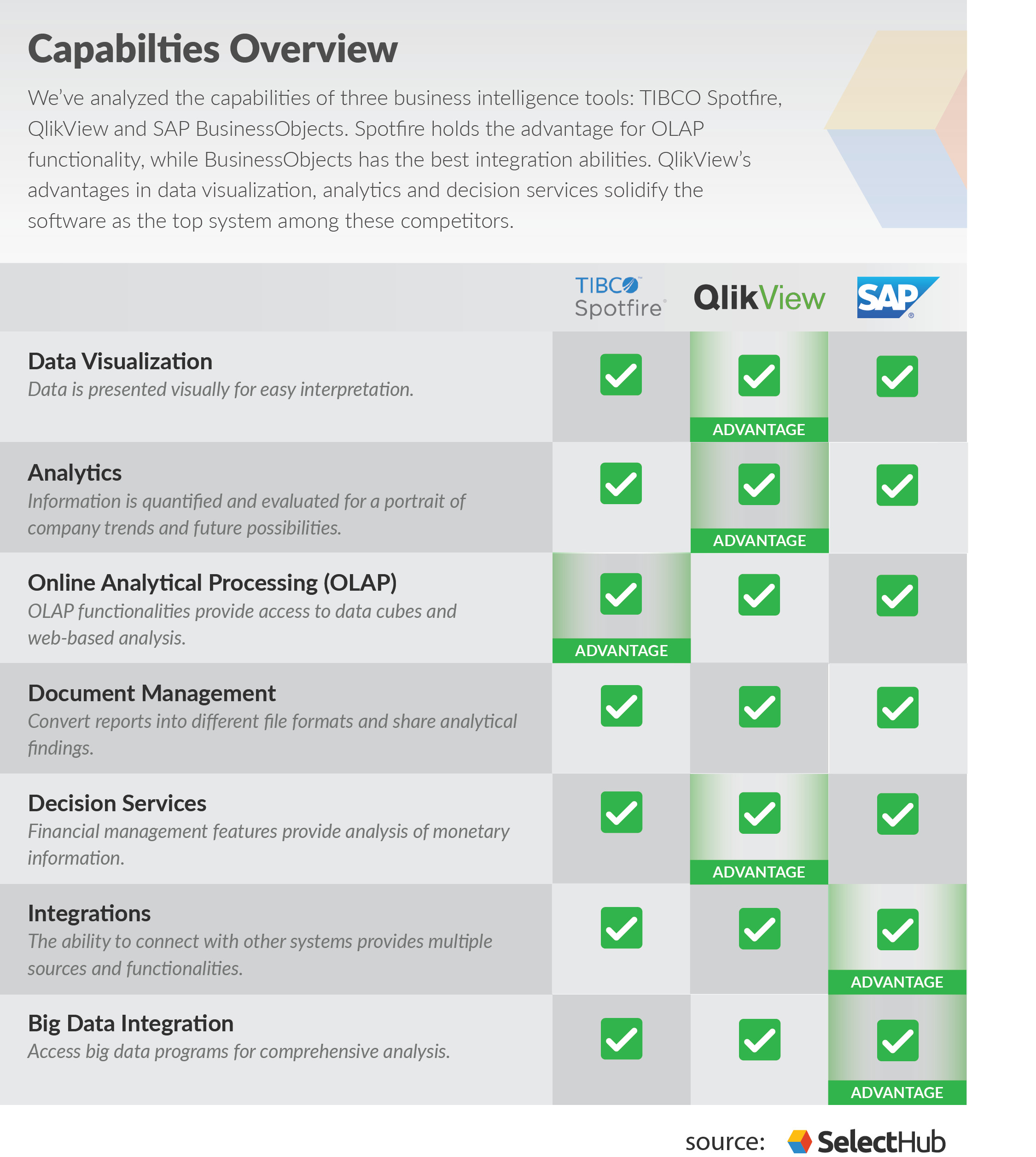 Spotfire vs Qlikview vs BusinessObjects | Who Wins In 2025?