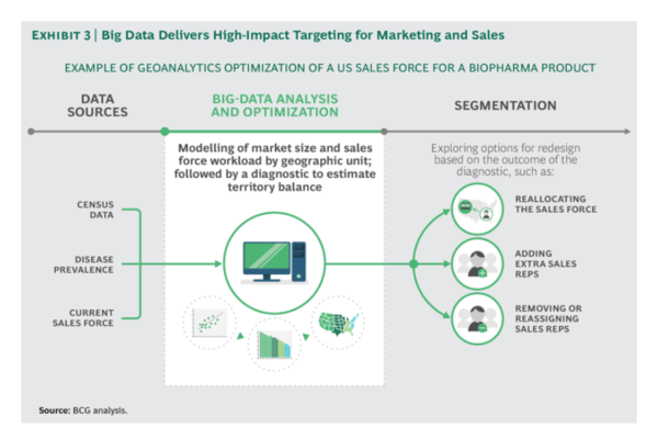 Future of CRM in 2022 | Intelligent, Integrated & Data-Driven