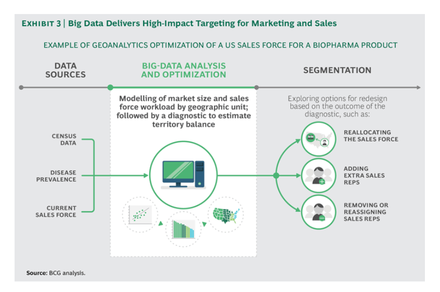 Future of CRM in 2022 | Intelligent, Integrated & Data-Driven