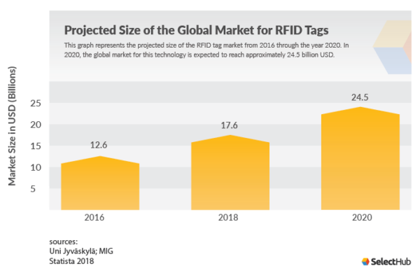 Future of Distribution ERP & Trends Analysis