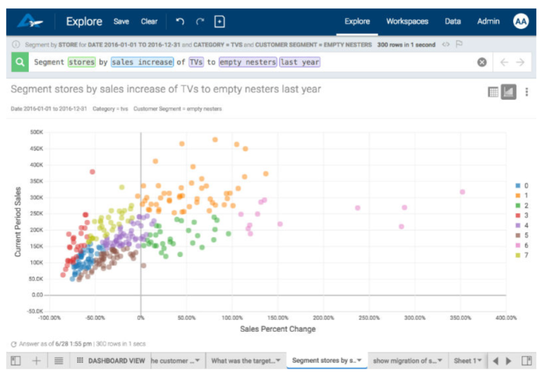 What Is Augmented Analytics A Starters Guide For 2021