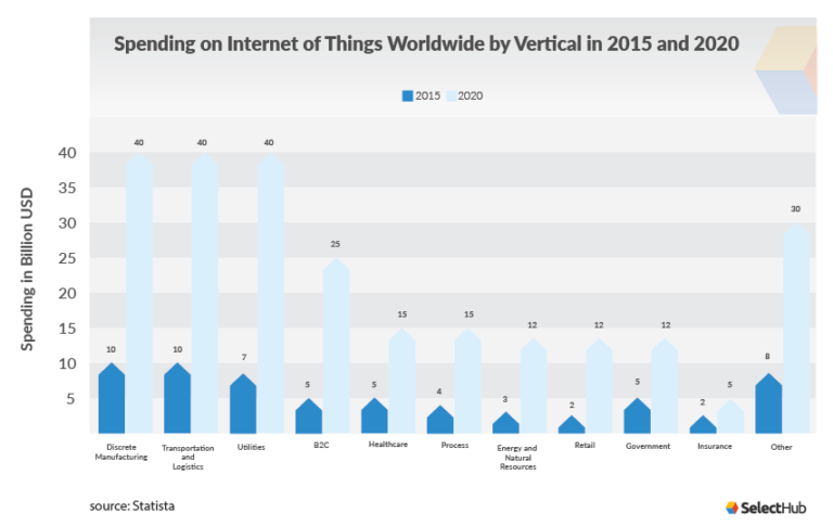 Future of Distribution ERP & Trends Analysis