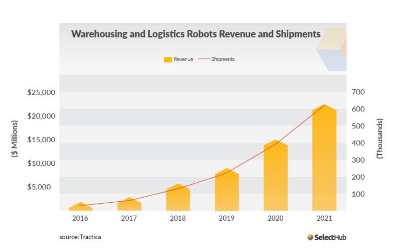 Future of Distribution ERP & Trends Analysis