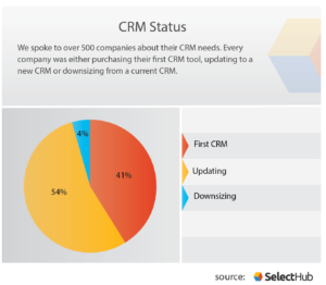 CRM Features List | CRM Functionality & Capabilities Checklist