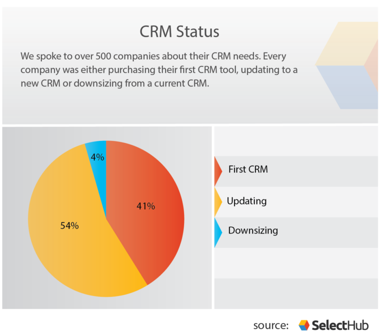 CRM Features List | CRM Functionality & Capabilities Checklist