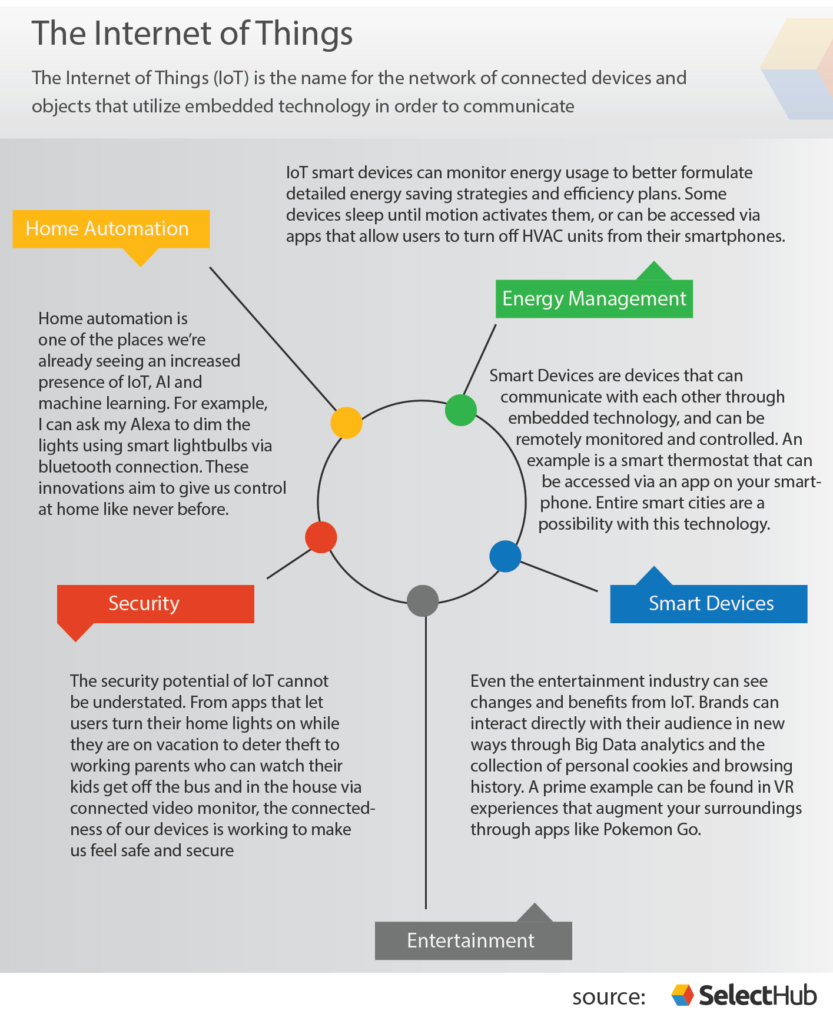  What Is IoT Analytics More Power For Your Business In 2023
