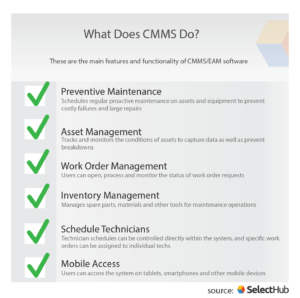 ¿Qué es CMMS? /Sistema de gestión de mantenimiento computarizado | Avenir