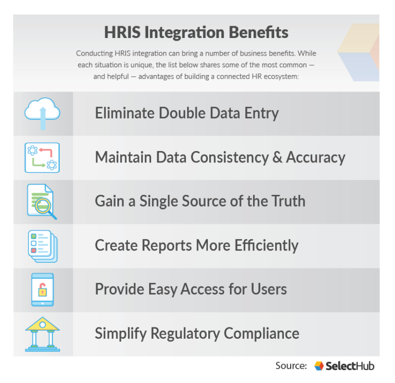 HRIS Integration | A Complete Guide To Integrating HRM Software