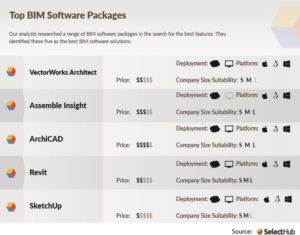 Best BIM Software 2025 | Top Building Information Modeling Software