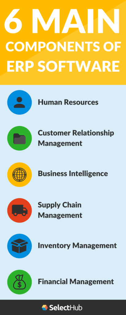 ERP Components | The Core Parts to Enterprise Resource Planning