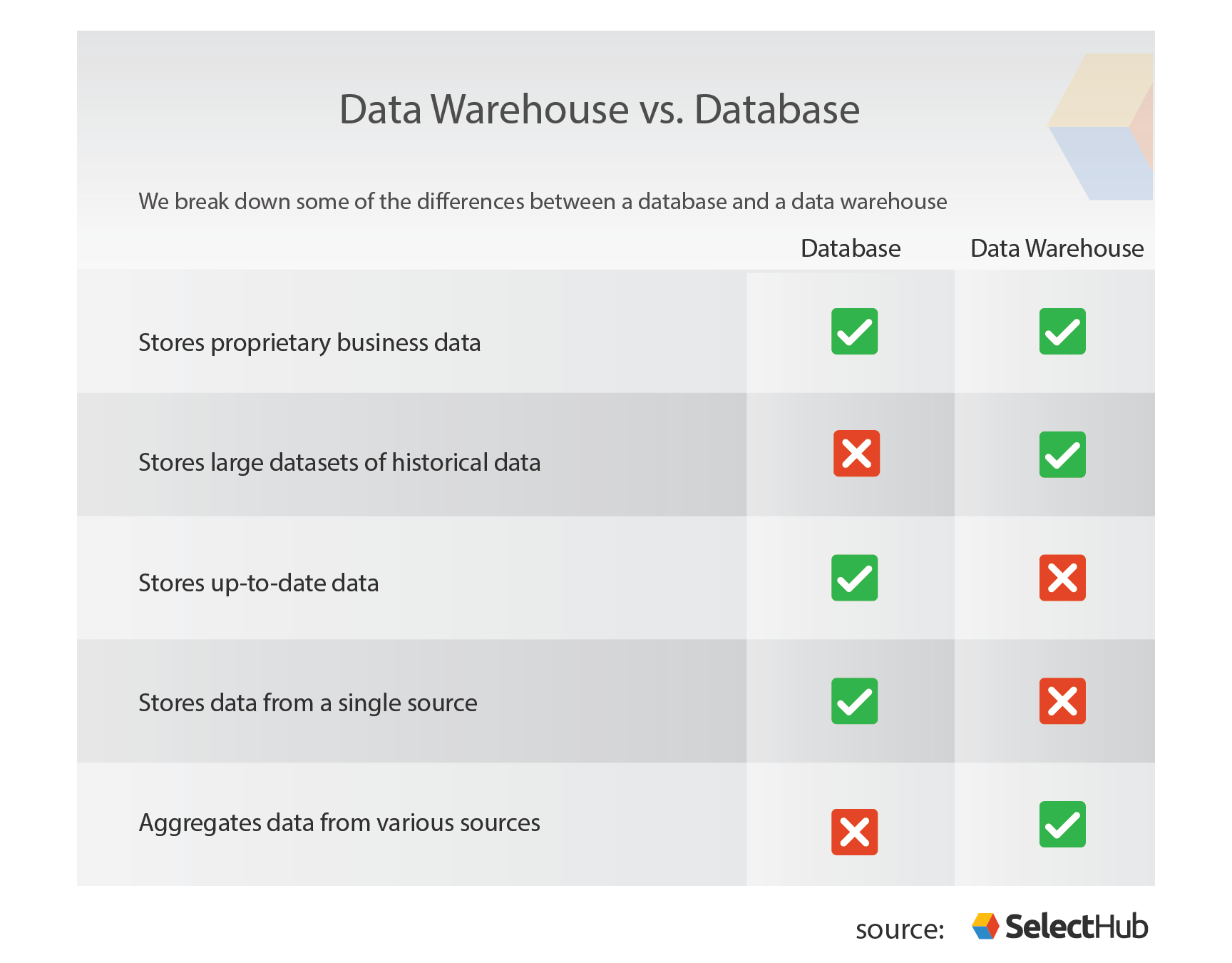 Data Warehouse Requirements Gathering Template For Your Business