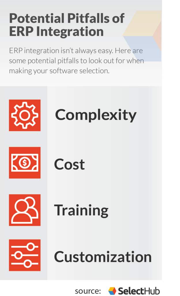 Erp Integration In 2023 Challenges And Strategy