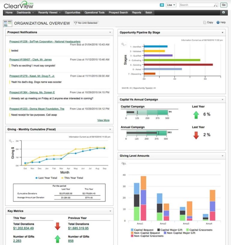 NonProfit CRM Features | Essential Non-Profit CRM Software Features