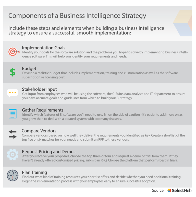Business Intelligence Strategy | Building Toward Long-Term Success