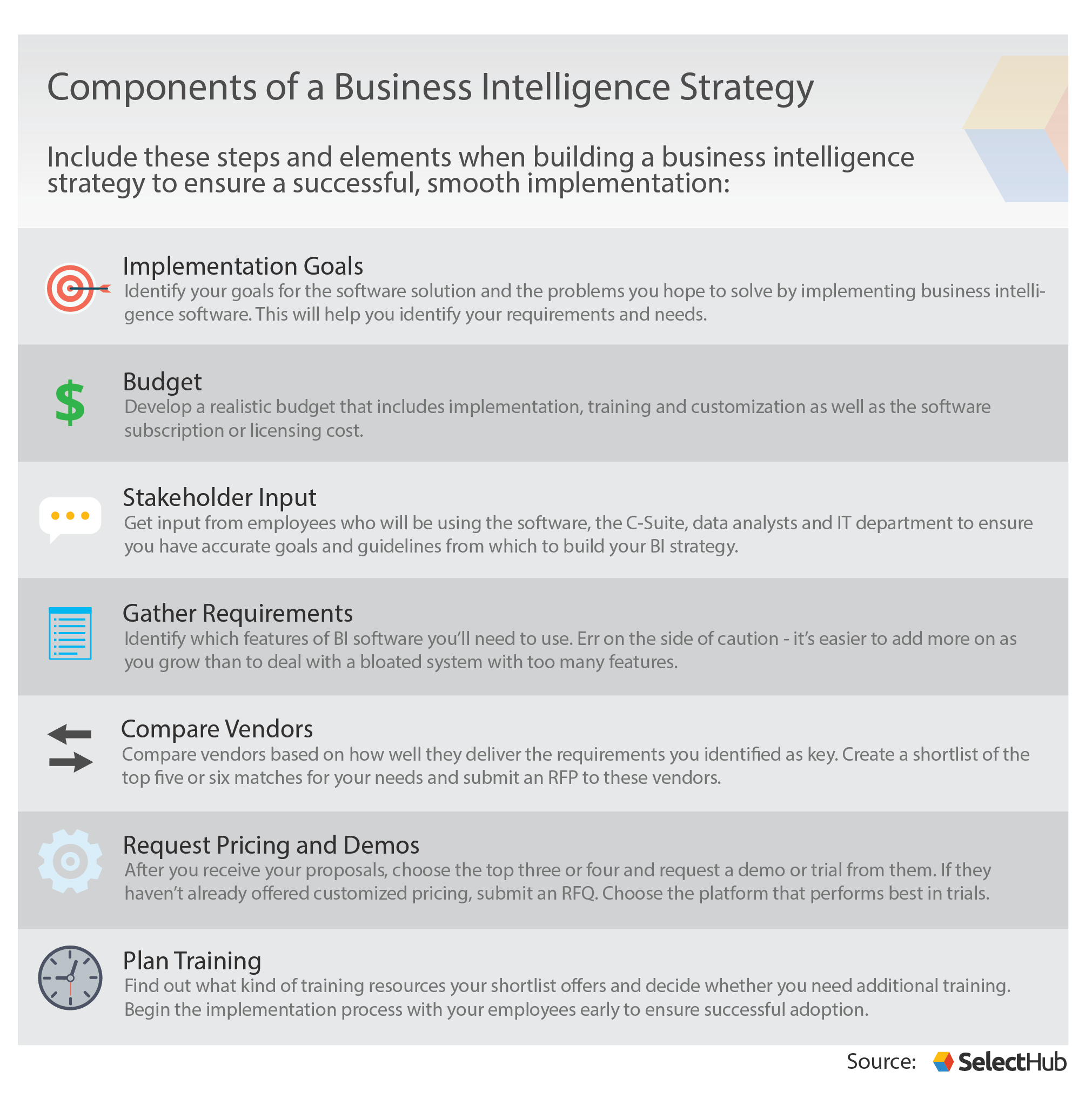 Business Intelligence Strategy | Building Toward Long-Term Success