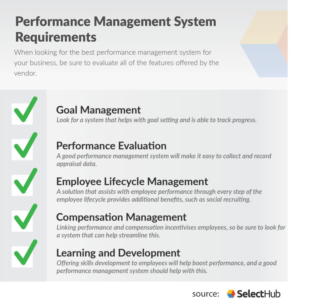 Employee Performance Management System Requirements Features