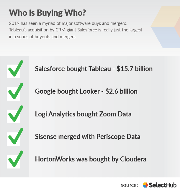 Salesforce Acquires Tableau What The Acquisition Means