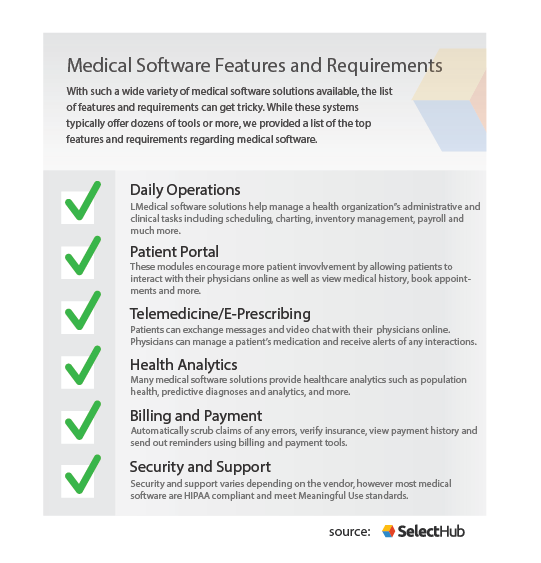Medical Software