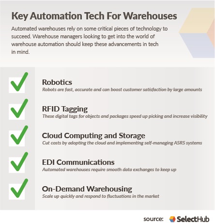 Warehouse Automation | Automated Warehouse Systems