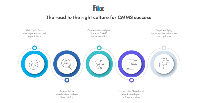 CMMS Implementation 2025 | 5 Effective Steps For Success