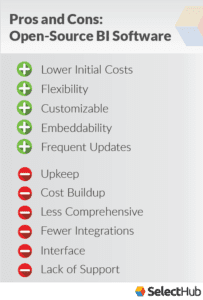 Open Source BI Tools | Pros/Cons of Open-Source Business Intelligence