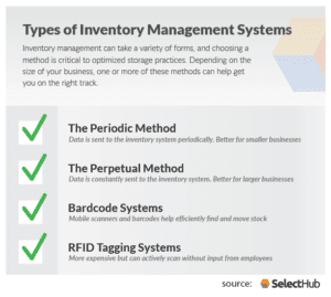 What Is An Inventory Management System? Types To Know About