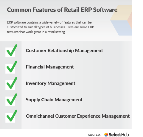Retail ERP 2022 | Ultimate Guide to Retail ERP Software