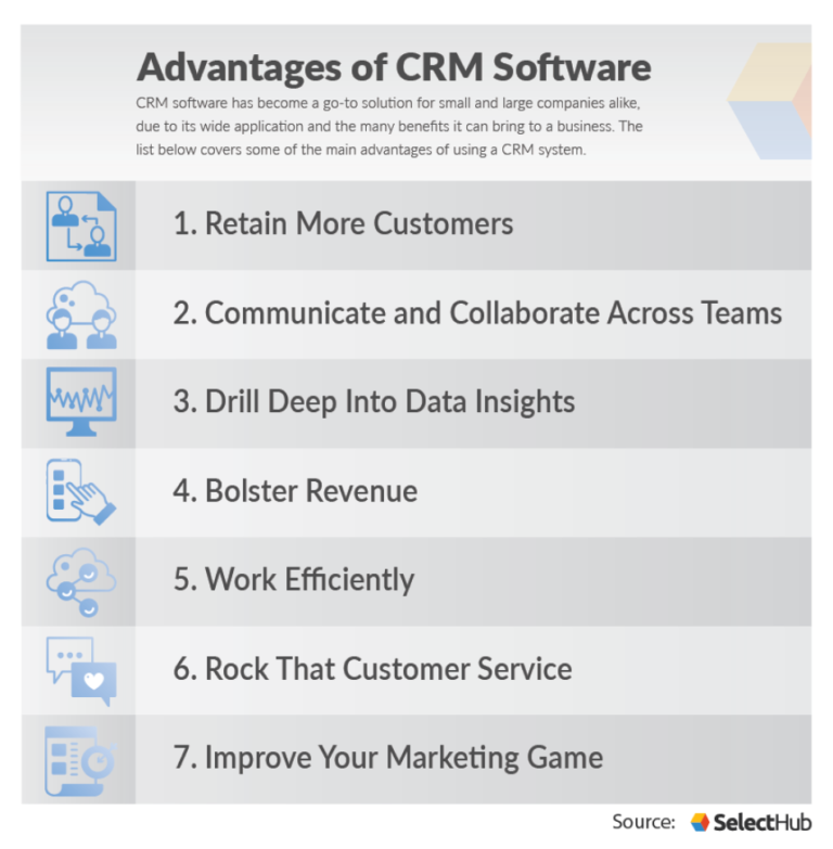 Advantages of CRM | 7 Benefits of CRM Software You Should Know
