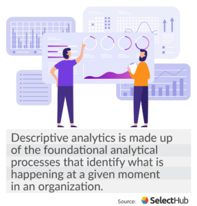 What Is Predictive Analytics? Revenue Growth Strategies