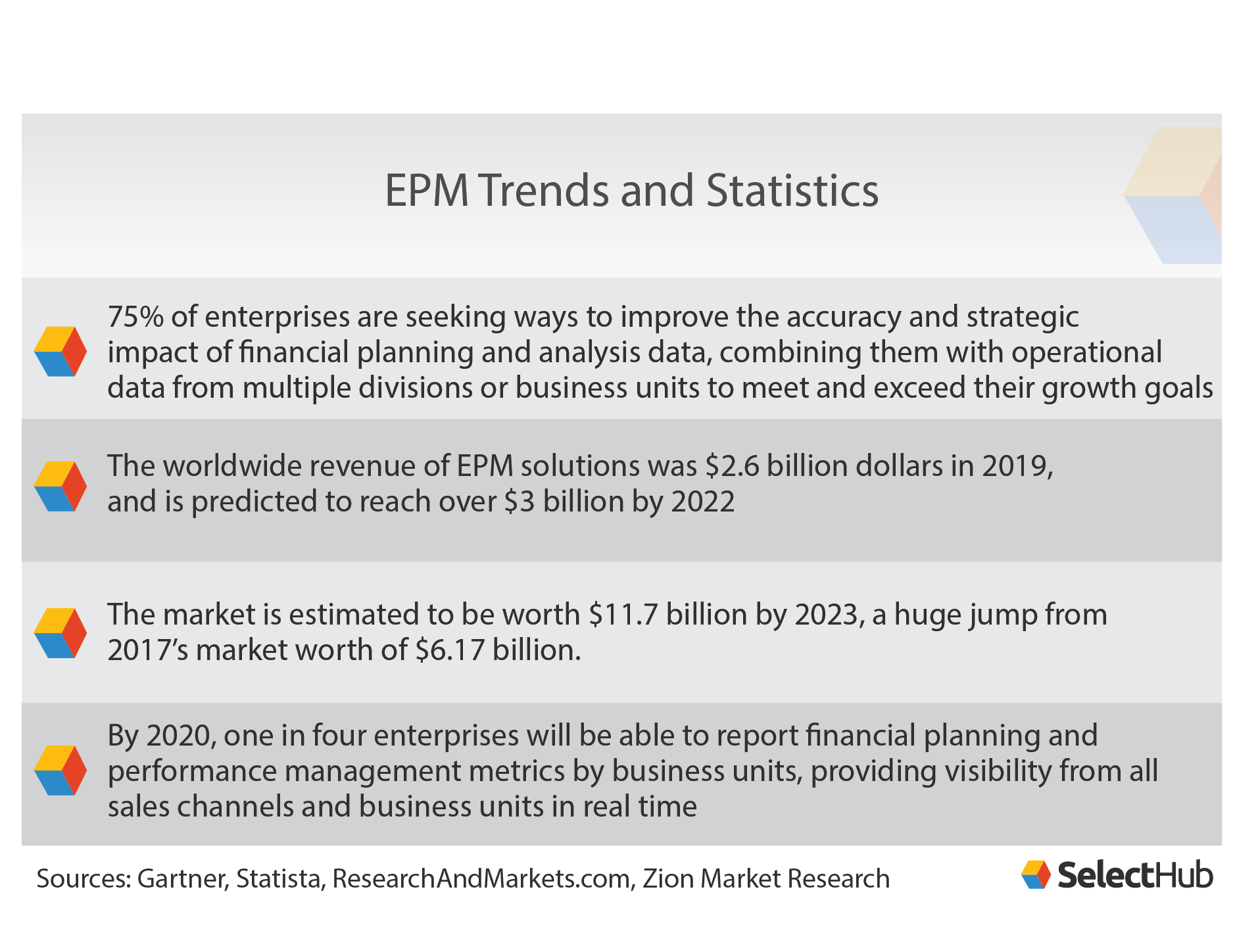 What Is Enterprise Performance Management & EPM Software?