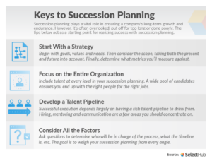 Succession Planning | Nurturing Your Talent Pipeline In 2021