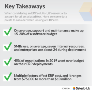 ERP Cost | Key Software Selection Considerations In 2022