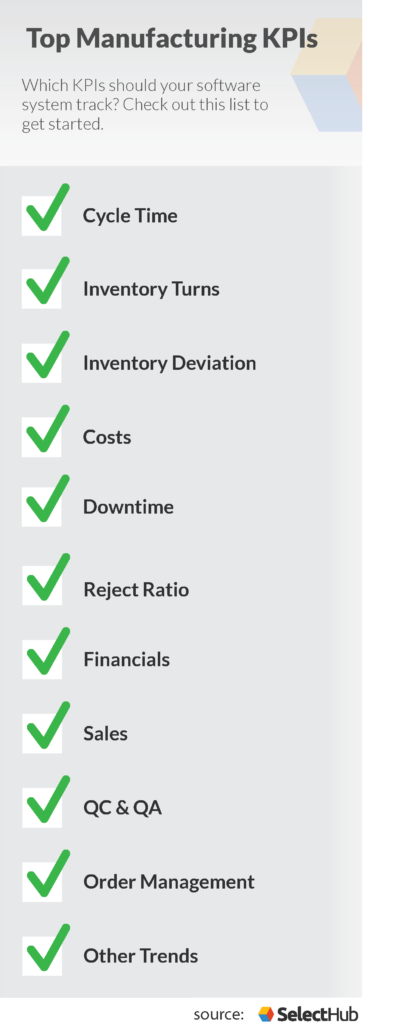 Manufacturing KPI Examples For 2021 | Production Planning Metrics