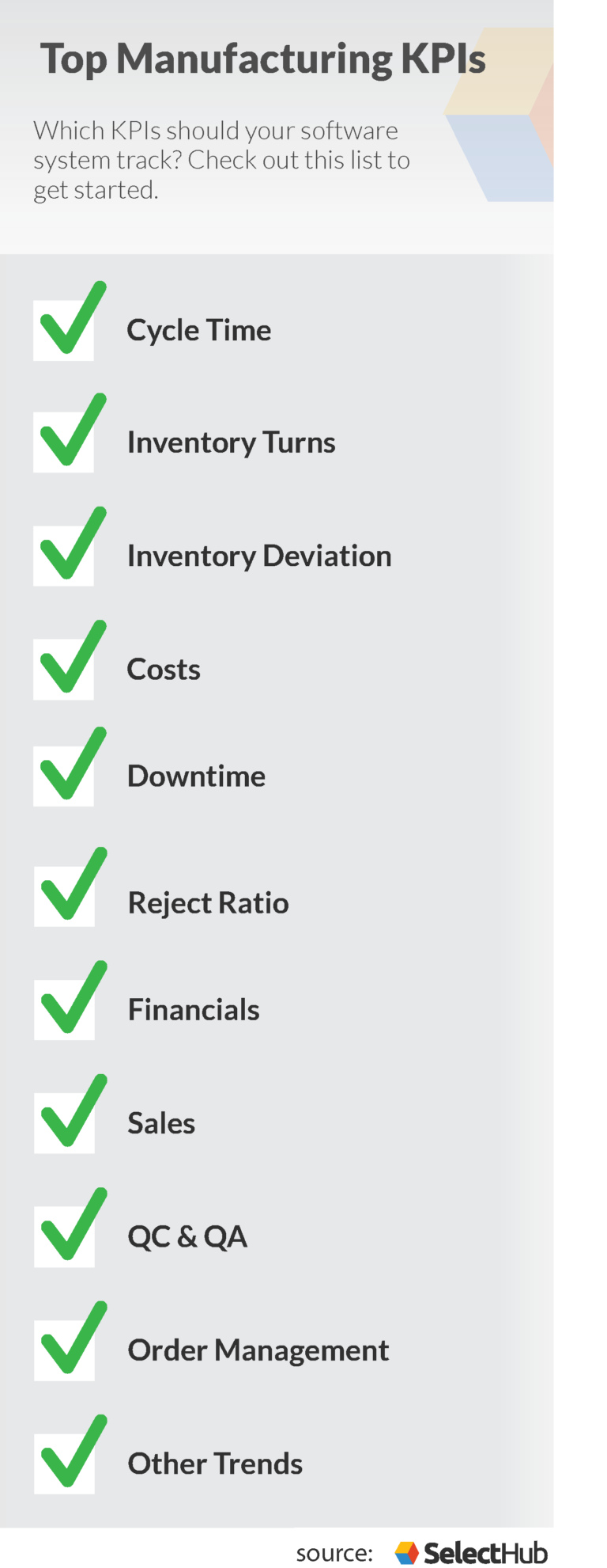 Manufacturing KPI Examples For 2021 | Production Planning Metrics