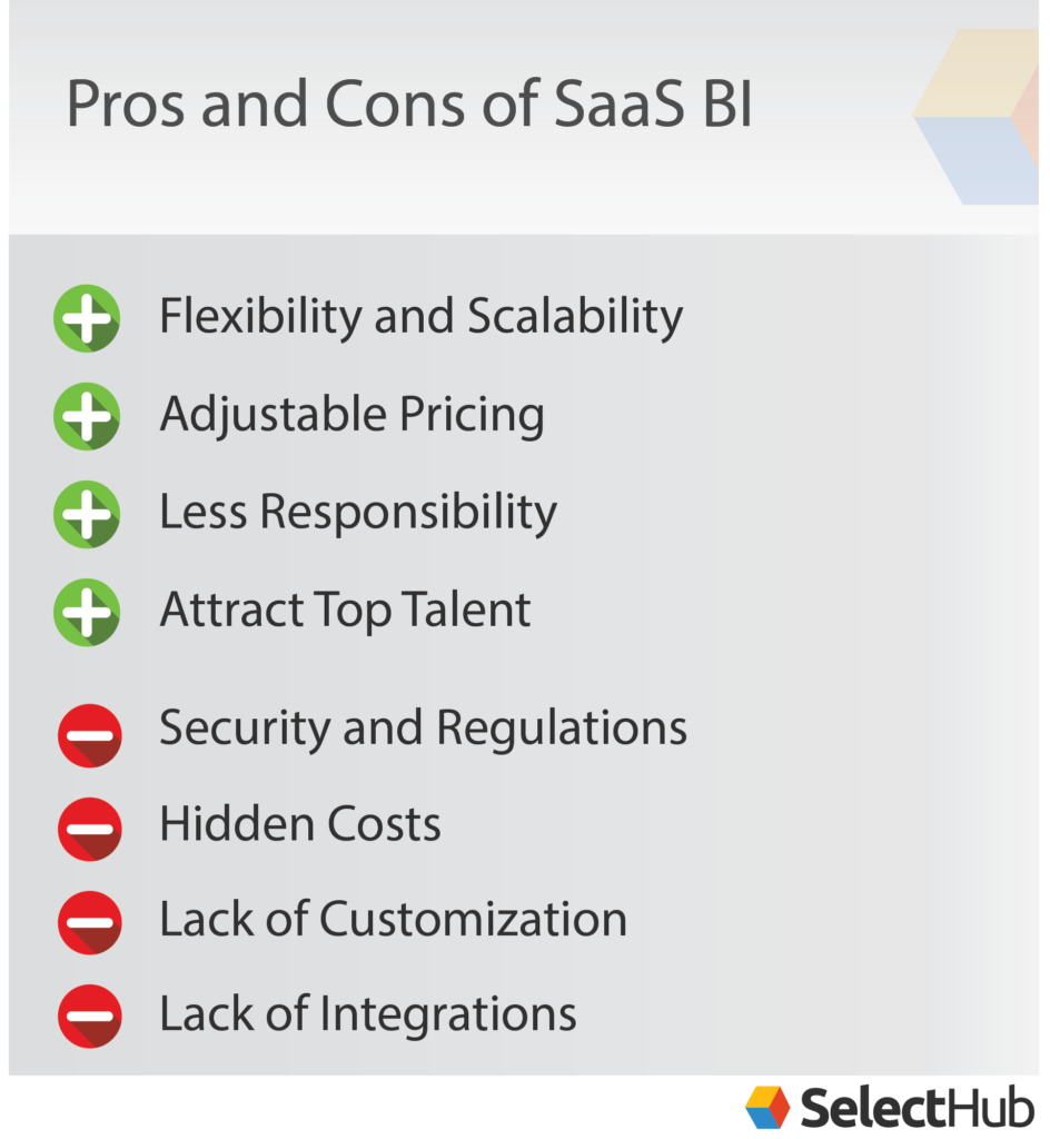 What is SaaS Business Intelligence? | Pros & Cons of Saas BI Tools