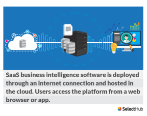 What is SaaS Business Intelligence? | Pros & Cons of Saas BI Tools